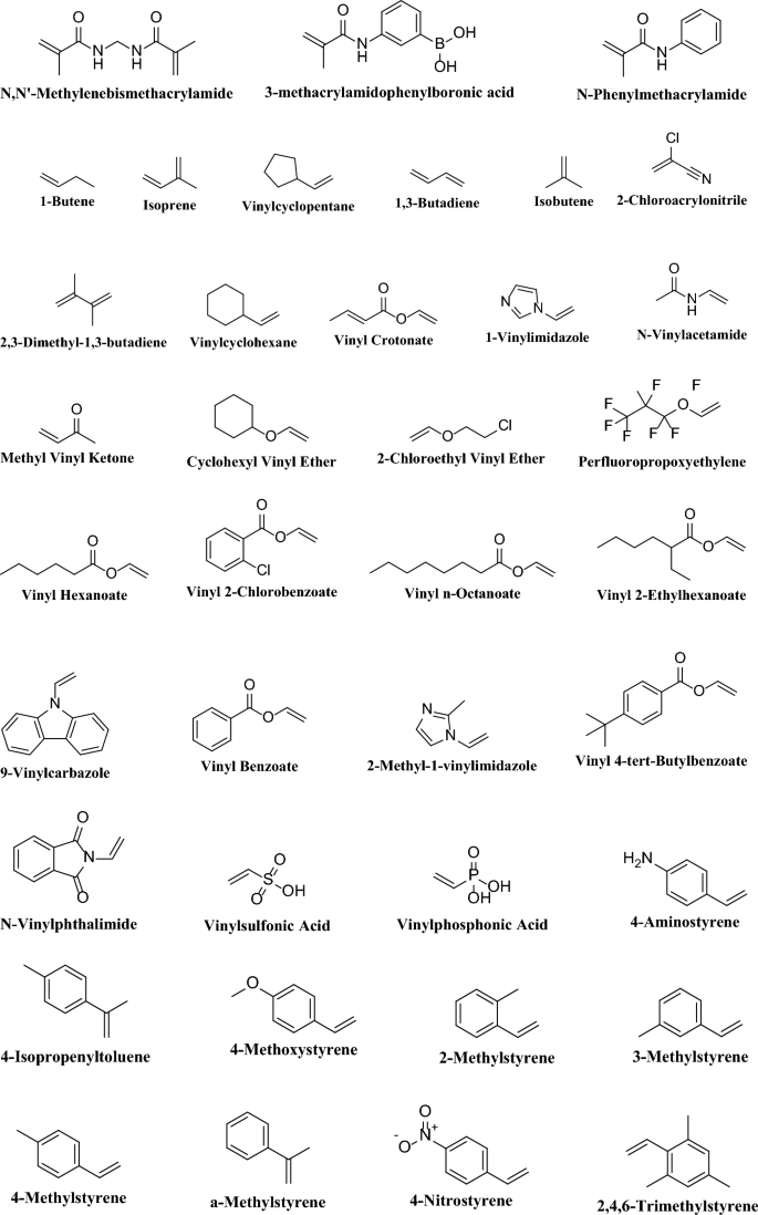 Graft copolymerization of chitosan with various monomers: a ...