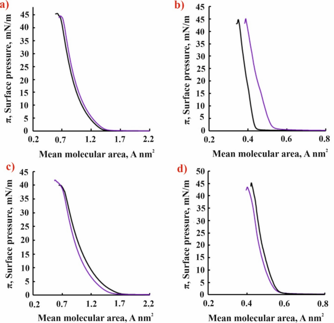Cerium effect on biological properties of new redox-responsive ionene ...