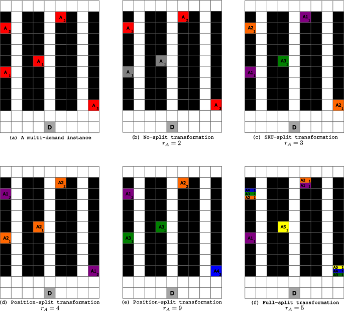 Picker routing in scattered storage warehouses: an evaluation of ...