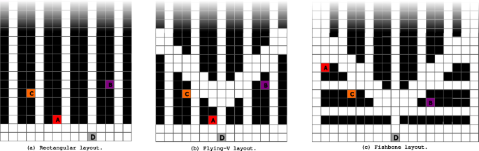 Picker routing in scattered storage warehouses: an evaluation of ...