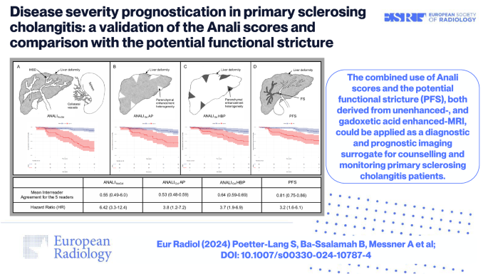 Disease severity prognostication in primary sclerosing cholangitis: a ...