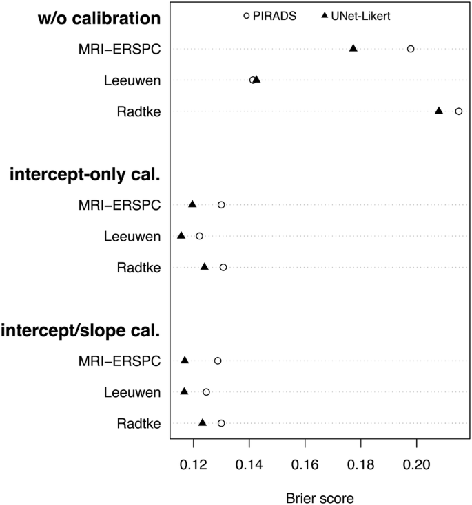 Prostate cancer risk assessment and avoidance of prostate biopsies ...