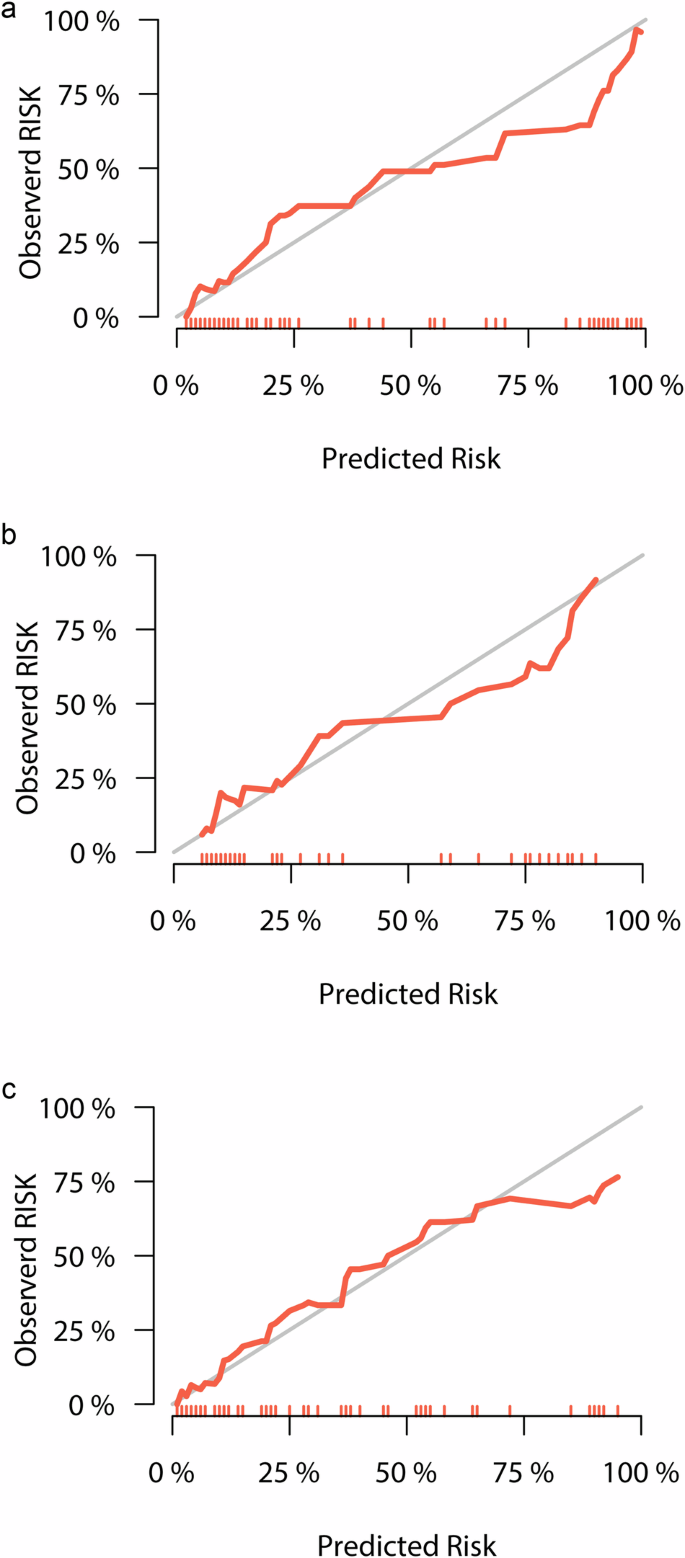 Radiomics analysis of dual-layer spectral-detector CT-derived iodine ...