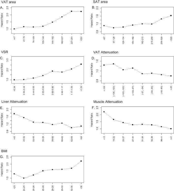 AI-based abdominal CT measurements of orthotopic and ectopic fat ...