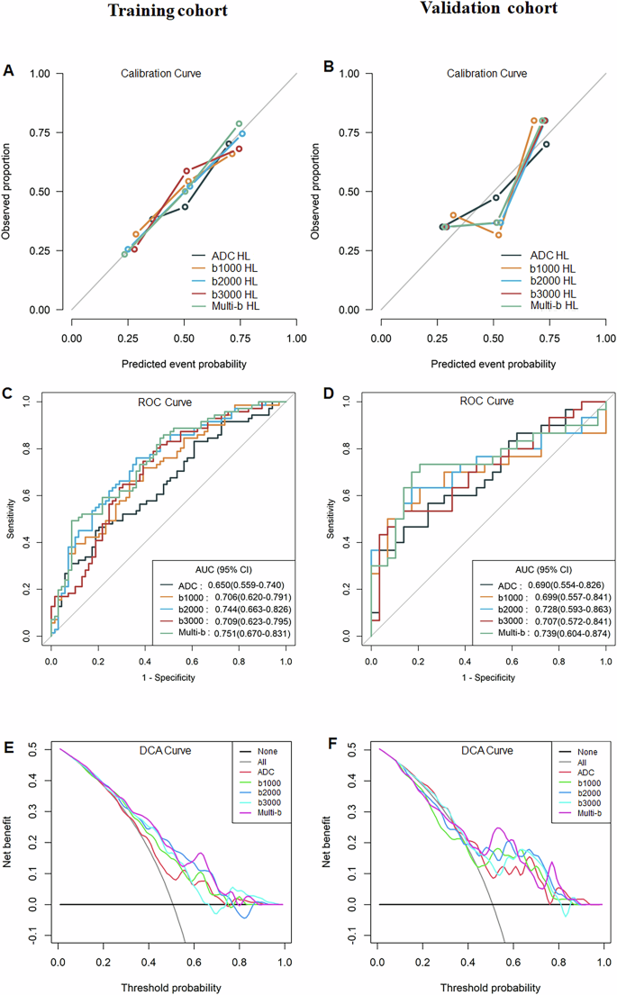 Ultra-high b-value DWI in rectal cancer: image quality assessment and ...