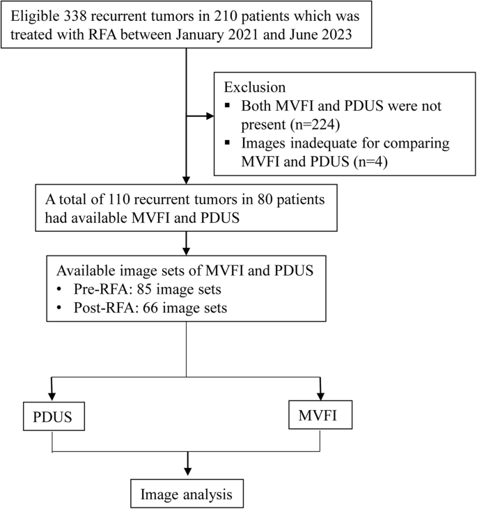 Effectiveness of microvascular flow imaging for radiofrequency ablation ...