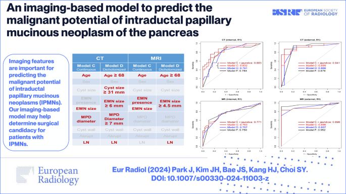 An imaging-based model to predict the malignant potential of ...