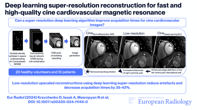 Deep learning super-resolution reconstruction for fast and high-quality ...