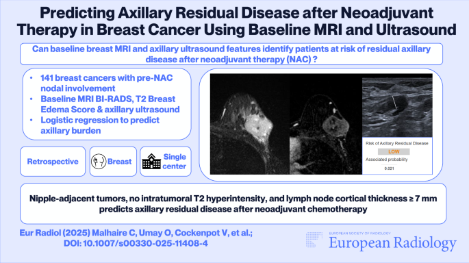 Predicting axillary residual disease after neoadjuvant therapy in breast cancer using baseline ...