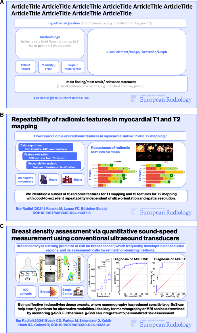 Embracing graphical abstracts in European Radiology | European Radiology