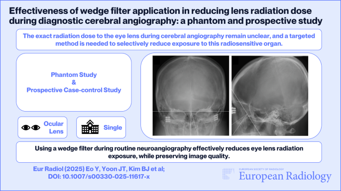 Effectiveness of wedge filter application in reducing lens radiation dose during diagnostic ...