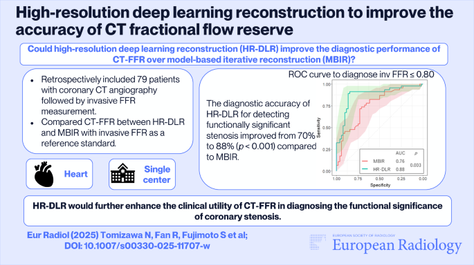 High-resolution deep learning reconstruction to improve the accuracy of ...