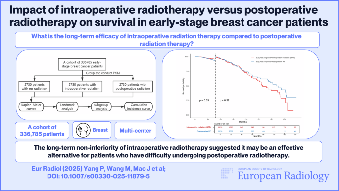 Impact of intraoperative radiotherapy vs postoperative radiotherapy on ...