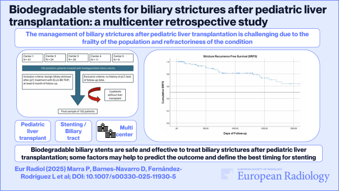 Biodegradable stents for biliary strictures after pediatric liver ...