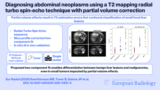Diagnosing abdominal neoplasms using a T2 mapping radial turbo spin ...