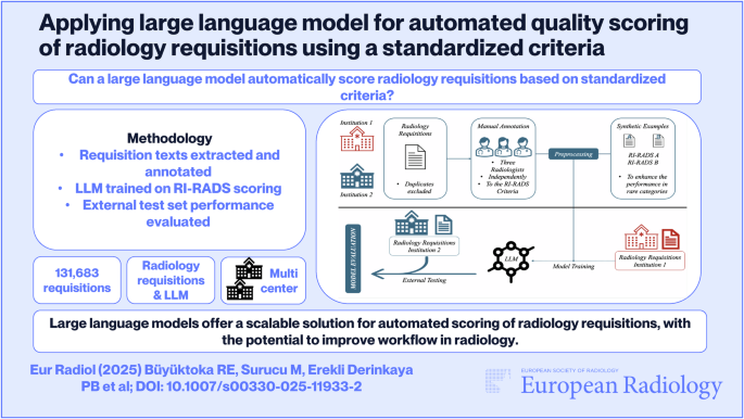 Applying large language model for automated quality scoring of radiology requisitions using a ...