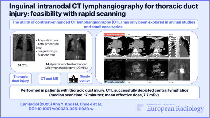 Inguinal intranodal CT lymphangiography for thoracic duct injury ...