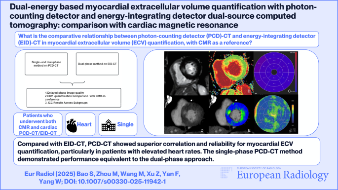 Dual-energy based myocardial extracellular volume quantification with photon-counting detector ...
