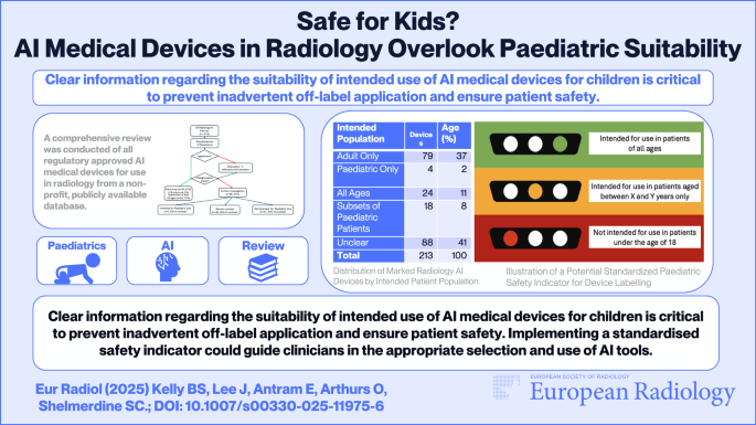 Safe for kids? AI medical devices in radiology overlook paediatric ...