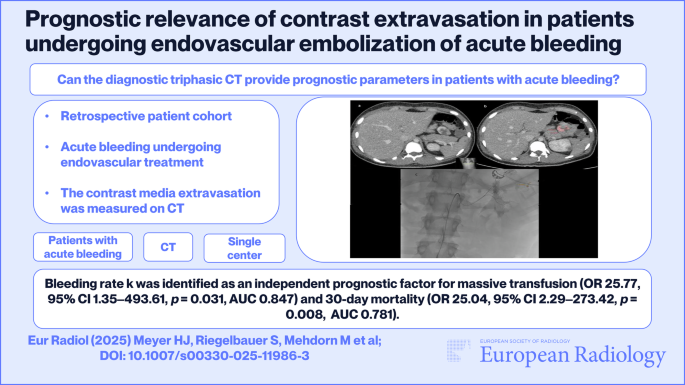 Prognostic relevance of contrast extravasation in patients undergoing ...