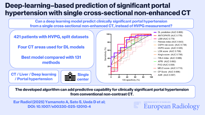 Deep-learning-based prediction of significant portal hypertension with single cross-sectional ...