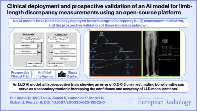 Clinical deployment and prospective validation of an AI model for limb-length discrepancy ...