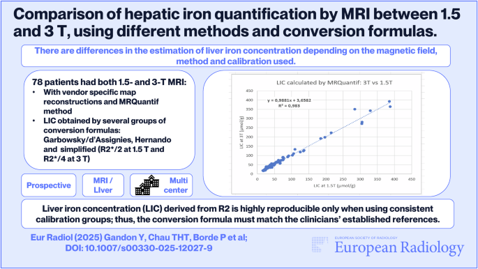 Comparison of hepatic iron quantification by MRI between 1.5 and 3 T ...