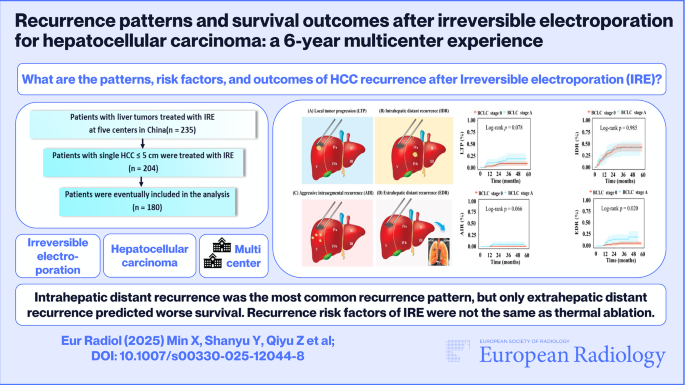 Recurrence patterns and survival outcomes after irreversible electroporation for hepatocellular ...