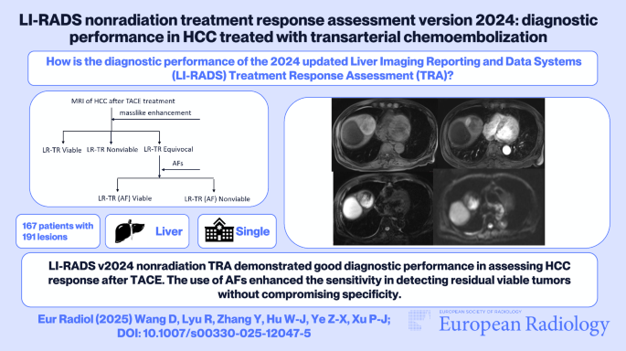 LI-RADS nonradiation treatment response assessment version 2024: diagnostic performance in HCC ...