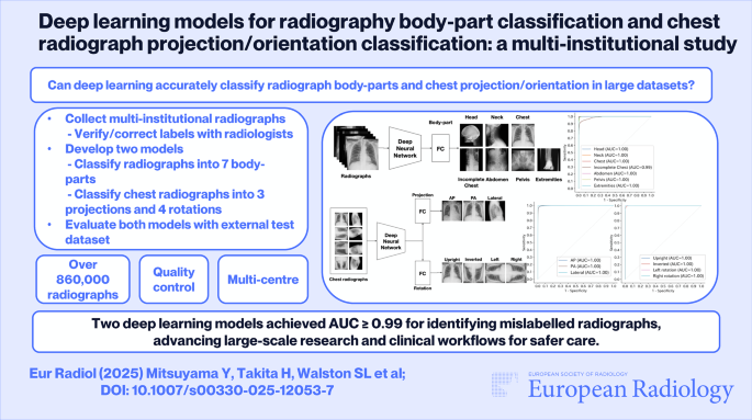 Deep learning models for radiography body-part classification and chest ...