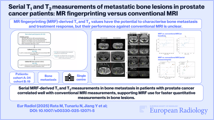 Serial T1 and T2 measurements of metastatic bone lesions in prostate ...