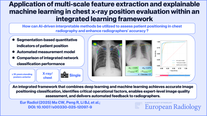 Application of multi-scale feature extraction and explainable machine ...