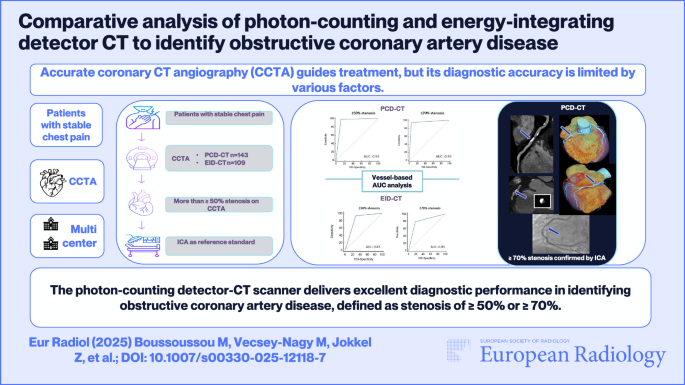 Comparative analysis of photon-counting and energy-integrating detector ...