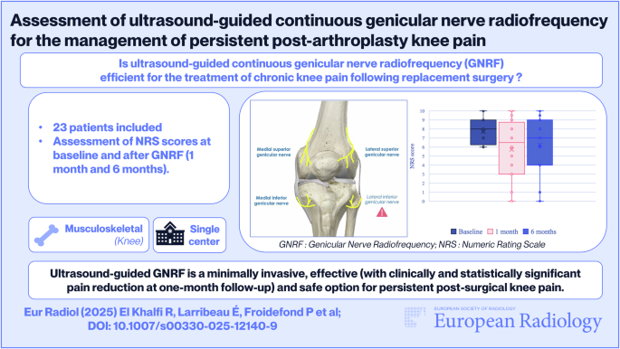 Assessment of ultrasound-guided continuous genicular nerve ...