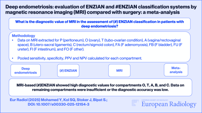 Deep endometriosis: evaluation of ENZIAN and #ENZIAN classification ...