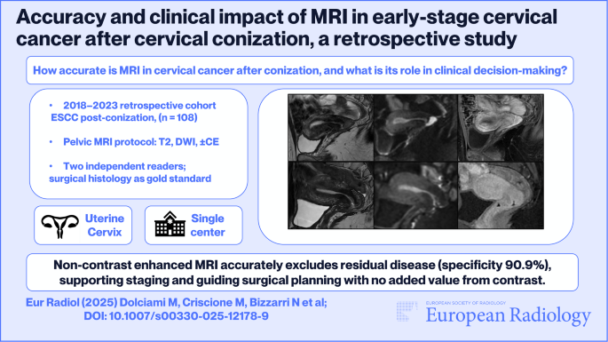 Accuracy and clinical impact of MRI in early-stage cervical cancer ...