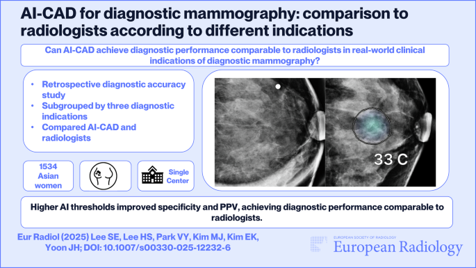 AI-CAD for diagnostic mammography: comparison to radiologists according ...