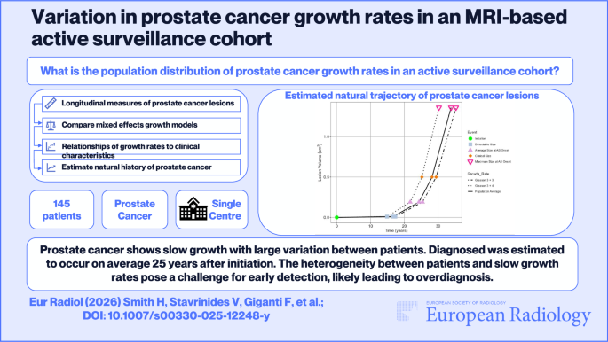 Variation in prostate cancer growth rates in an MRI-based active ...