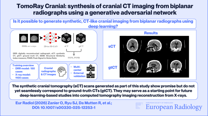 TomoRay cranial: synthesis of cranial CT imaging from biplanar ...