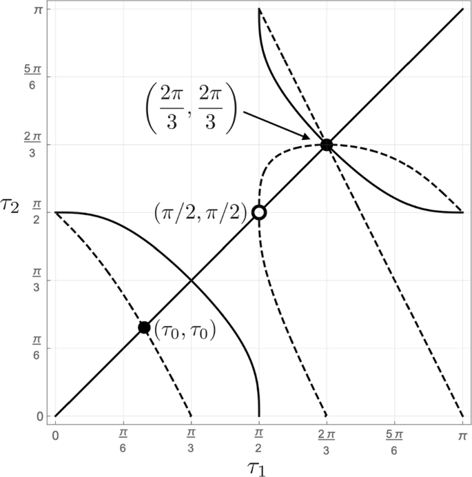 Mass-Independent Shapes for Relative Equilibria in the Two-Dimensional ...