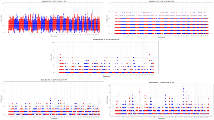 Genomic patterns of selection in morphometric traits across diverse ...