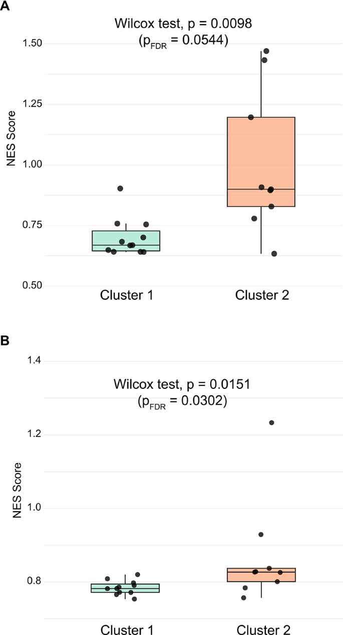 Cross-tissue enrichment patterns reveal functional clustering in normal ...