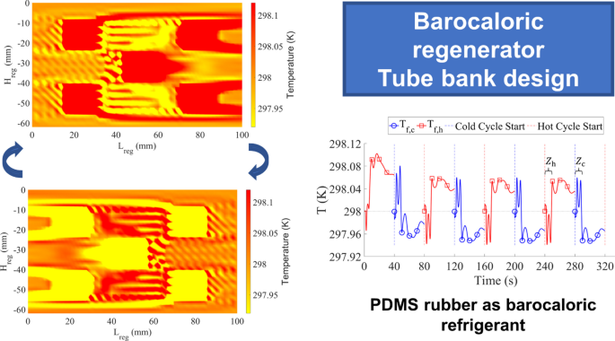 Two-dimensional modeling and simulation of a conceptual barocaloric ...