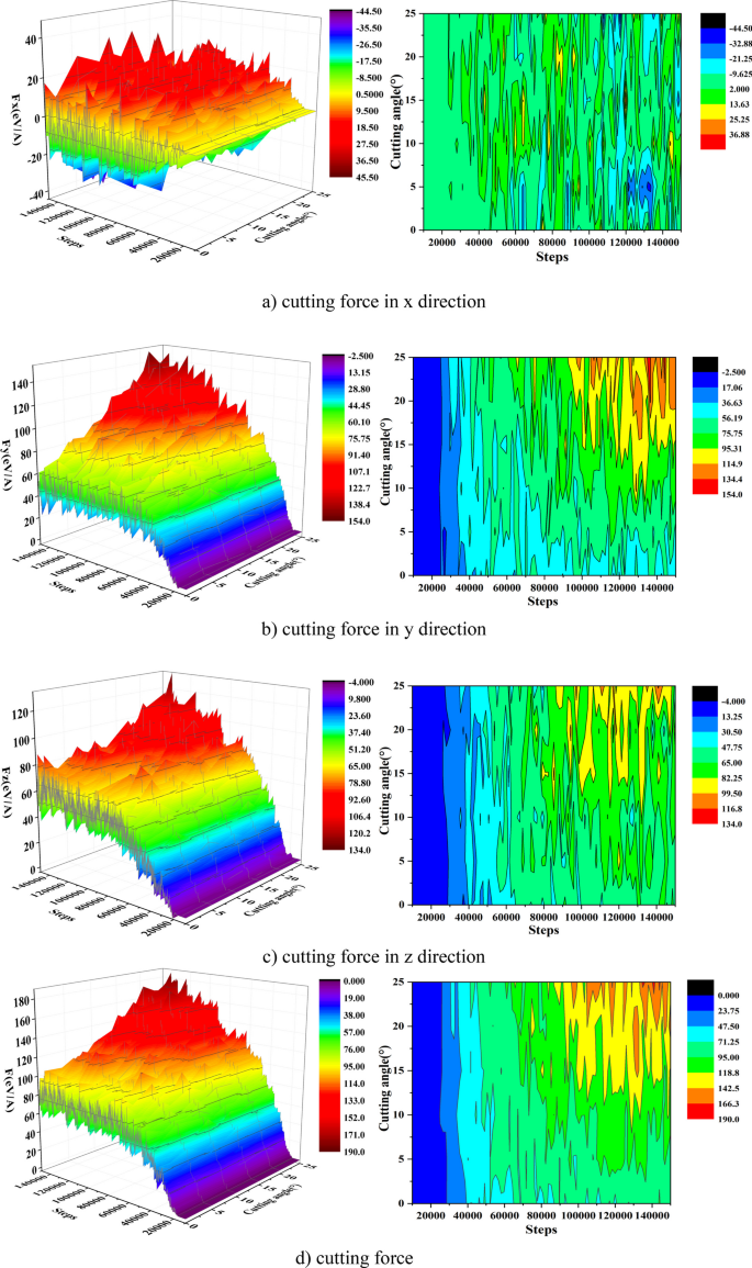 Study on mechanism of micro-cutting iron-carbon alloys of silicon ...