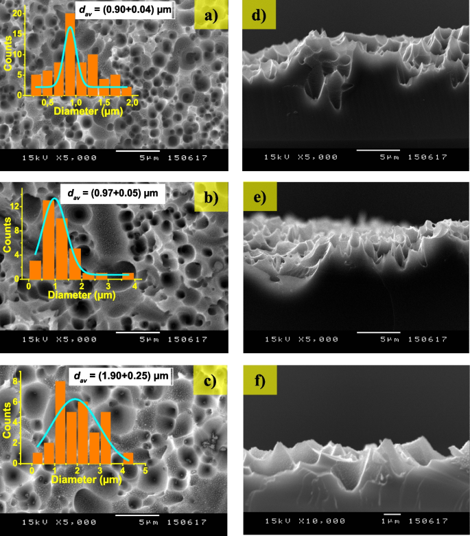 Tuning surface reflectance and carrier lifetime of cone-shaped ...