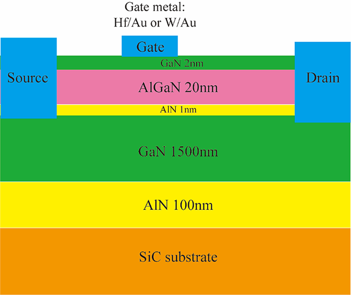 Effect of special gate metals on polarization Coulomb field scattering ...