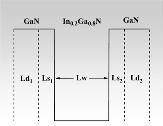 Numerical study of binding energies and optical responses of a ...