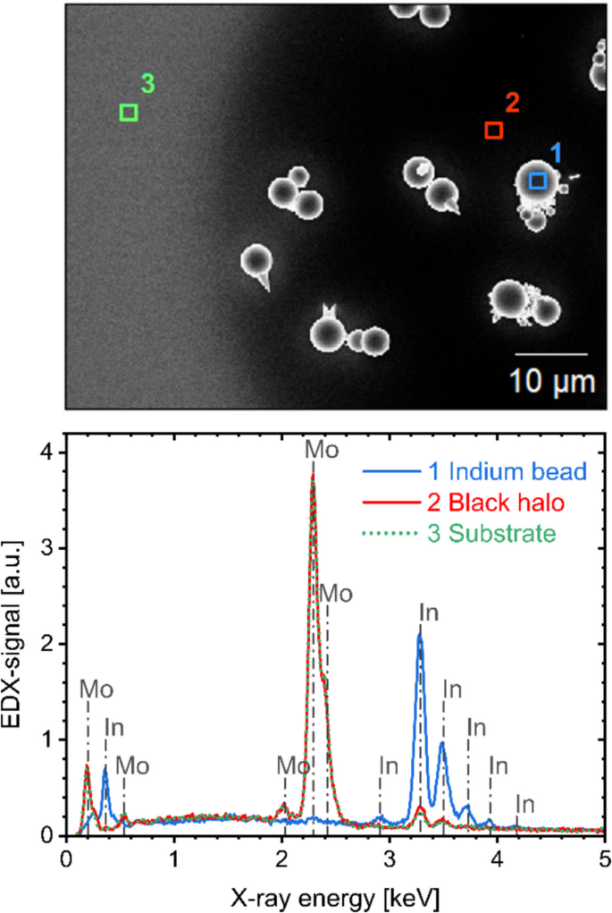 Chemical vapor deposition of indium precursors for solar micro ...