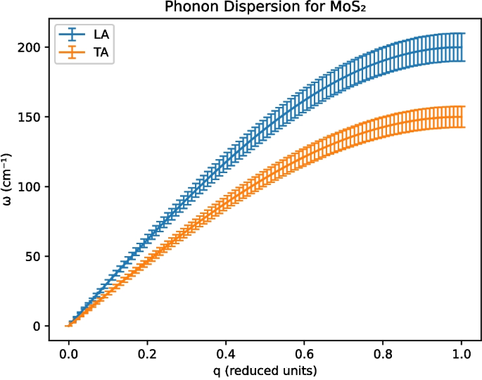 Strain-tuned electron-phonon coupling in topological edge states of 2D ...