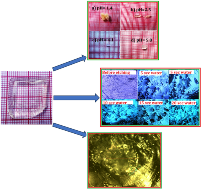 Effect of pH, optical properties, etching and piezoelectric analysis of ...